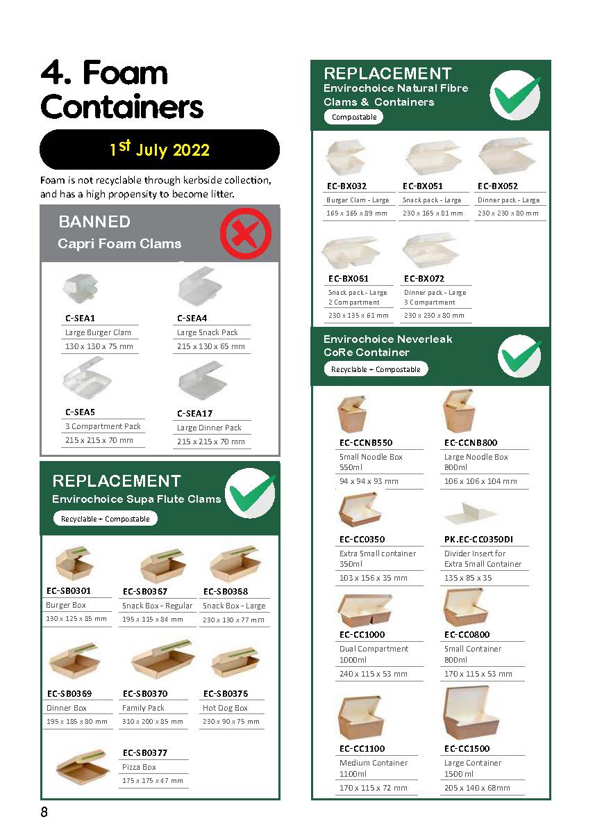 WA Plastic Ban - Prestige Products